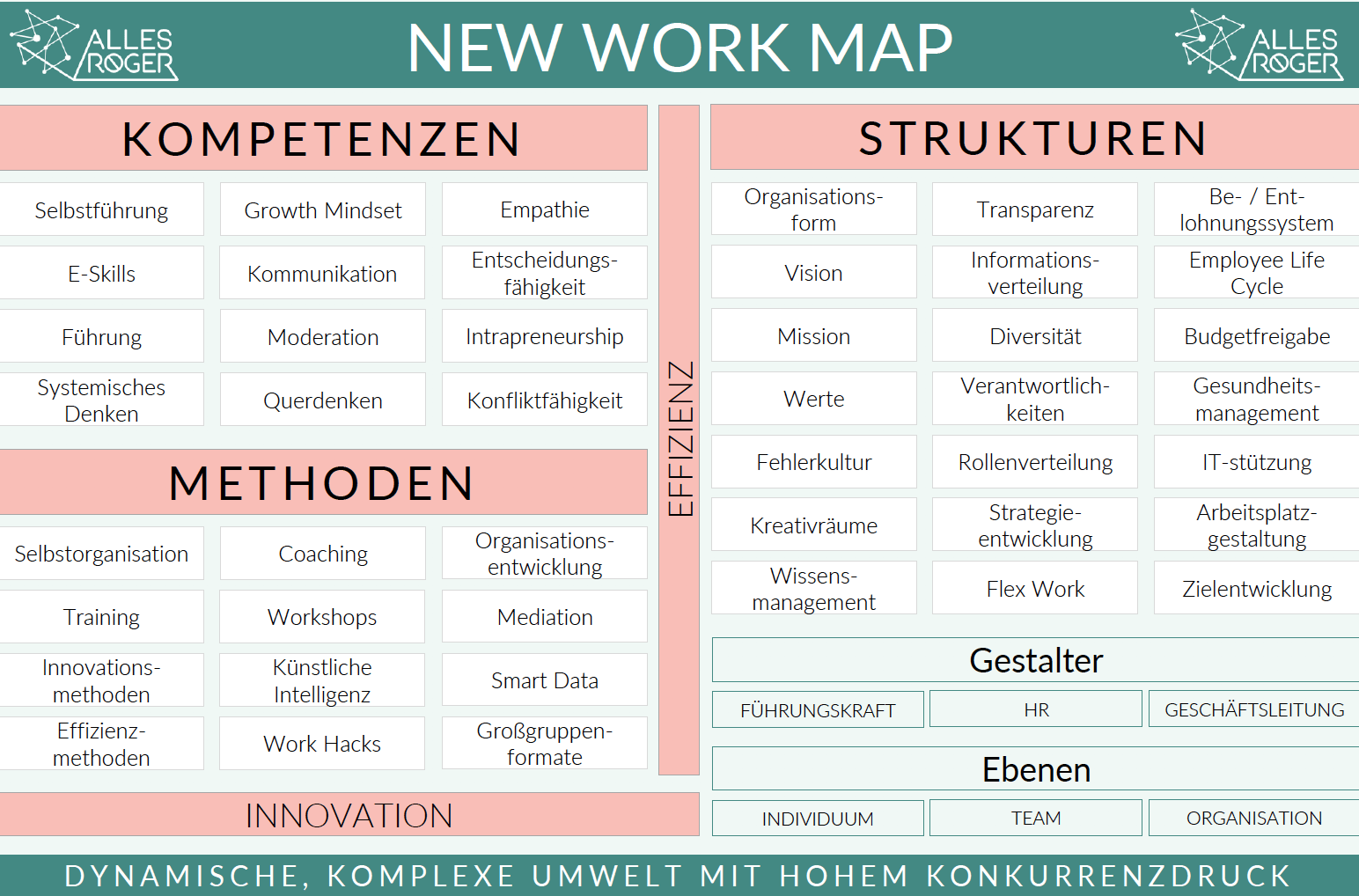 Unser New Work Meetup wächst auf über 2000 Mitglieder – iCombine